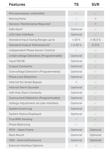 MSX Series - Voltage Stabilisers | Claude Lyons